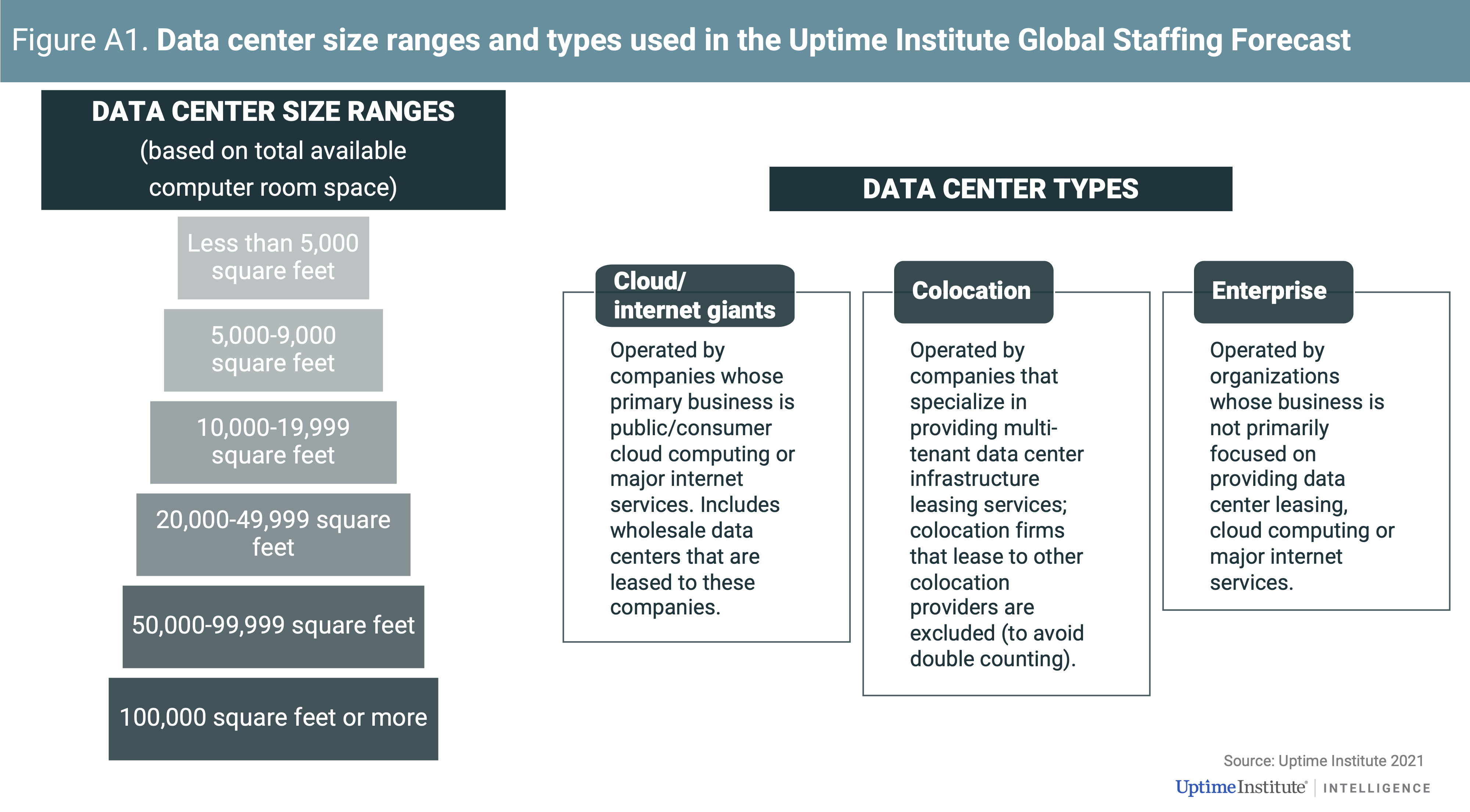 The people challenge: Global data center staffing forecast 2021-2025 | Uptime Intelligence